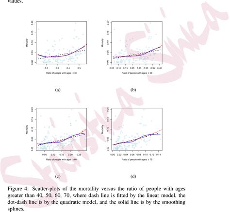 table 1 from partially linear additive functional regression semantic scholar