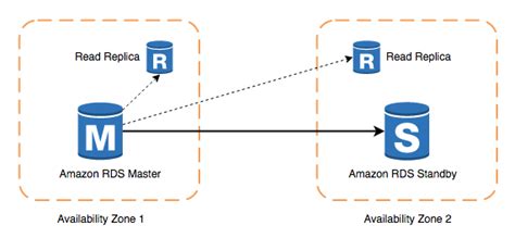 what is a high availability database definition faqs 43 off