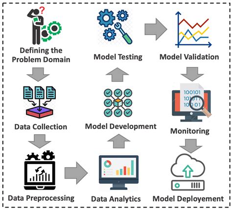 electronics free full text time lag selection for time series forecasting using neural