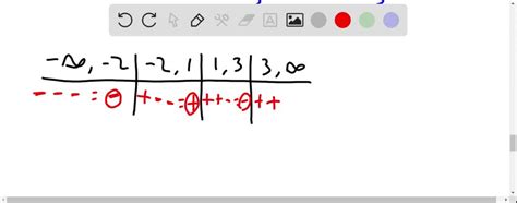 solved solve the given nonlinear inequality write the solution set using interval notation