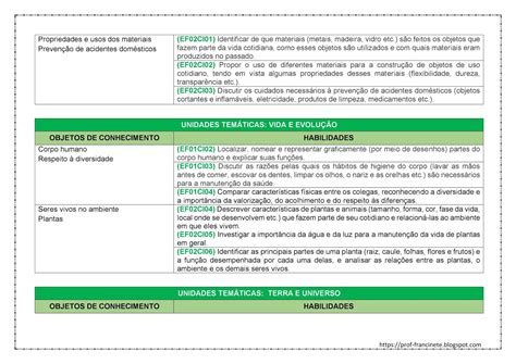 Blog da Profa Francinete Planejamento Anual de Ciências 1º e 2º ano