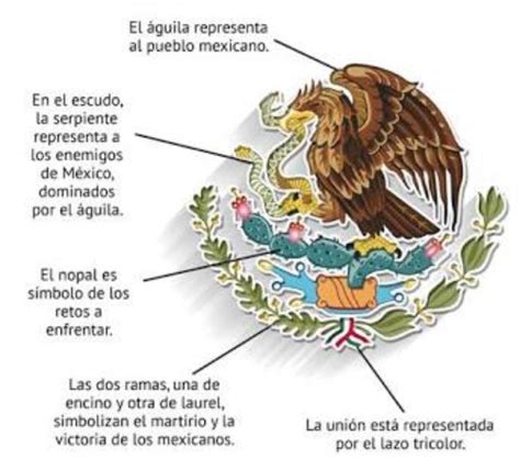 Top 35 Imagen Significado De El Aguila En La Bandera De Mexico