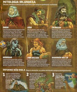 Feiti O Do Bruxo Principais Deuses E Deusas Celtas