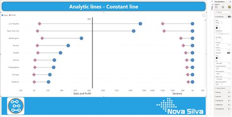 Adding Analytic Lines To A Dumbbell Bar Power BI Visuals By Nova Silva