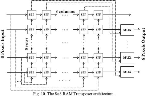 figure 1 from high throughput parallel architecture for h 265 hevc deblocking filter semantic