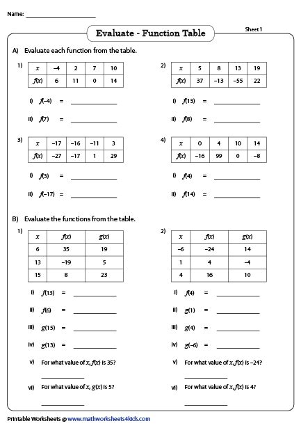 evaluating functions worksheets with answers