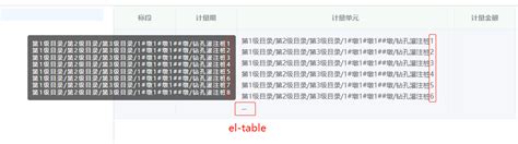 el table表格数组数据多行展示，提示框也多行显示 el table column内展示多组值 csdn博客
