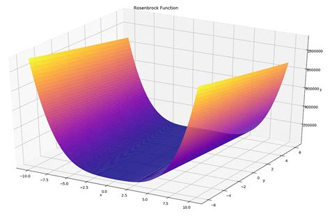 unit 1 optimization theory overview of optimization theory and the… by brandon morgan jun