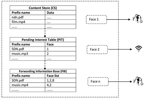 symmetry free full text leveraging software defined networking approach for future