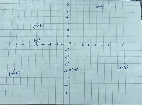 [solved] for the following exercise plot the complex numbers on a single course hero
