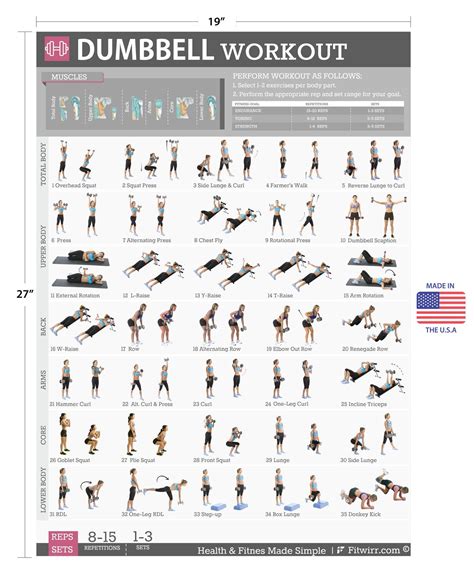 Full Body Dumbbell Workout