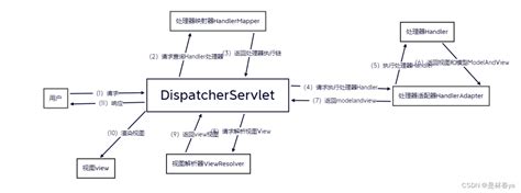 springboot配置webmvcconfig解决cors非同源访问跨域问题 corsregistration csdn博客