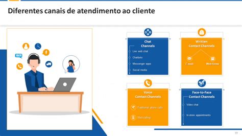Os Principais Cursos Sobre Atendimento Ao Cliente Material De