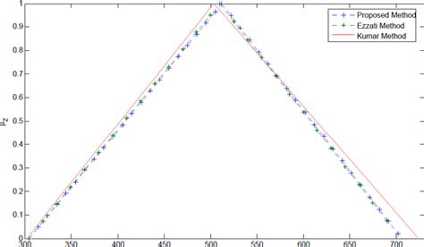 figure 2 from modified method for solving fully fuzzy linear programming problem with triangular