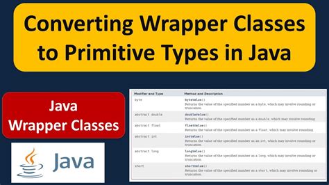 converting wrapper classes to primitive types in java java tutorial youtube