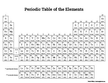 Periodic Table Of Elements With Names And Symbols And Atomic Mass And