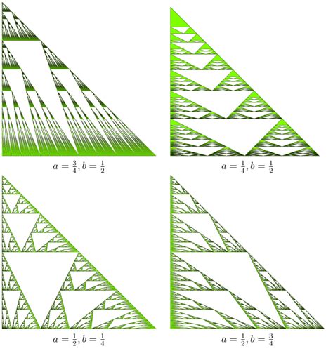 affine sierpinski gaskets a a b for four possible pairs a b for each download scientific