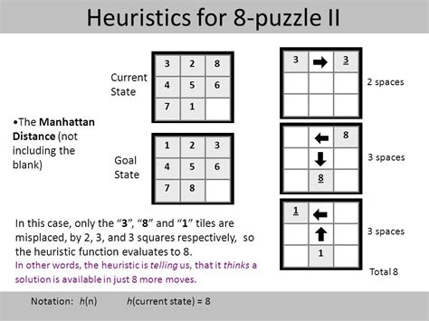 schullehrer wandern gezähnt 8 puzzle heuristic subtropisch einer entfernung