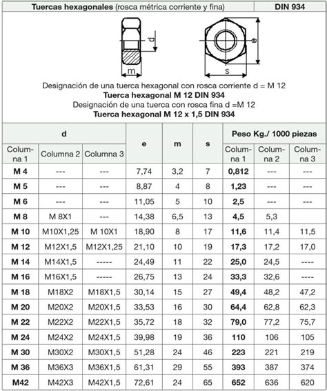 Tablas De Tornillos Tuercas Y Arandelas De La Norma Din M S Utilizados