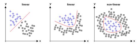 teach me data analysis