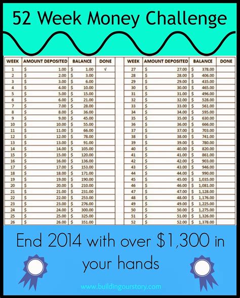 Free 52 Week Money Challenge Printable