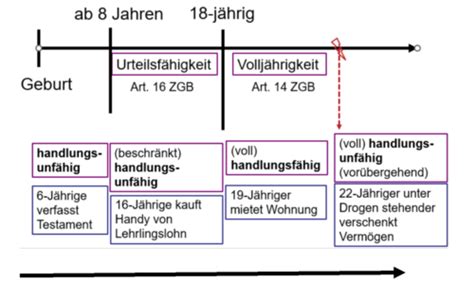 Wirtschaft Und Recht Kapitel 15 16 Karteikarten Quizlet