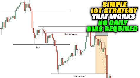 Easy ICT Trading Strategy That Works Every Time No Daily Bias