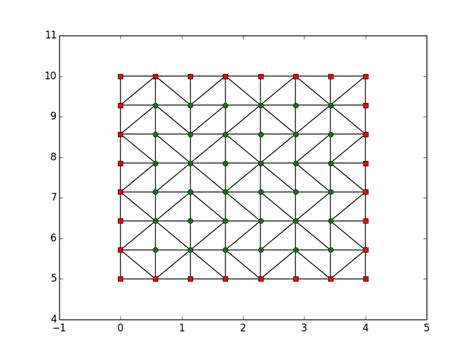 scipy getting the boundary of a rectangle using the convex hull in python stack overflow