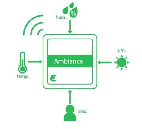Qu est ce qu un capteur connecté IoT définition utilisation et exemples