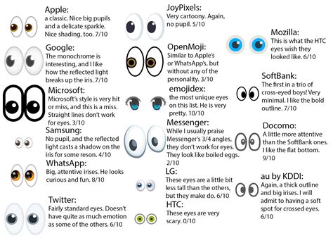 Eyeballs Emoji