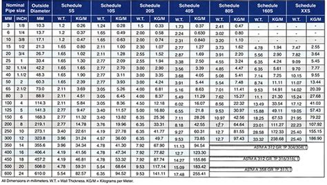 Stainless Steel Pipe Dimensions