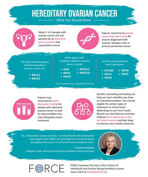 Ovarian Cancer