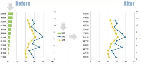 c 读取excel两列数据并绘制xy曲线 excel 纵向折线图，「高阶图表」，你一定没用过 weixin 39647773的博客 csdn博客