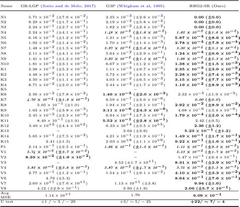 figure 1 from a reinforcement learning approach to domain knowledge inclusion using grammar