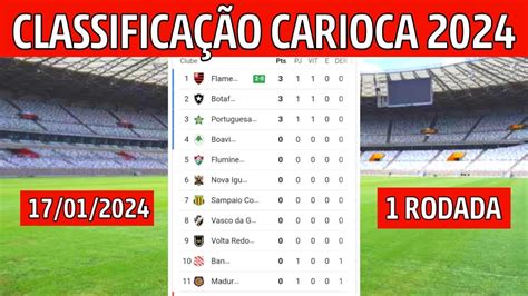 TABELA DO CARIOCA 2024 CLASSIFICAÇÃO DO CARIOCA 2024 CAMPEONATO