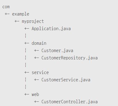 Class Is In The Default Package