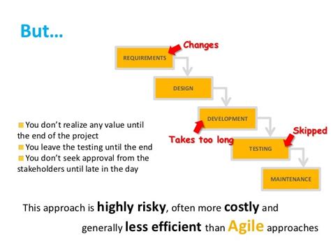 overview of agile methodology