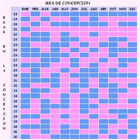 Calendario chino embarazo calcula el sexo de tu bebé