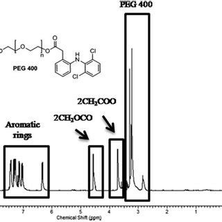 Representative H Nmr Spectra Of A Dic Teg Dic B Dic Peg Dic