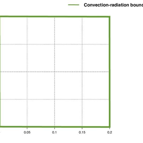 geometry and boundary conditions the thermal conductivity is a download scientific diagram