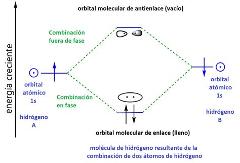 Diagrama Molecular No
