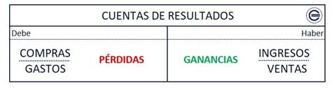 Cuentas De Ingreso Qu Es Definici N Y Concepto Economipedia