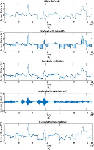 data reconstruction using iteratively reweighted l1 principal component analysis for an