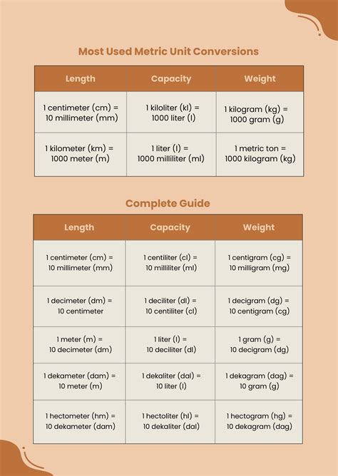 Metric And Imperial Unit Conversion Chart In Illustrator PDF
