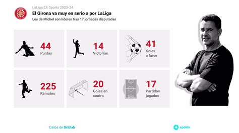 EpData LaLiga EA Sports 2023 24 en gráficos