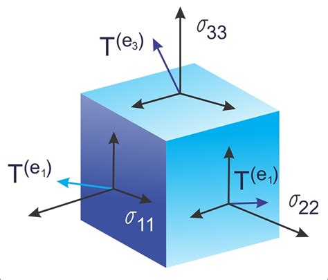 Tensorflow Powerful Predictive Analytics With Tensorflow Packt