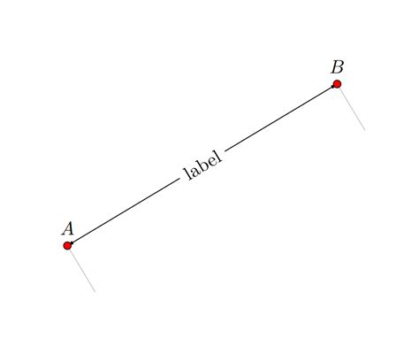 tikz set distance between vertical line and label tex