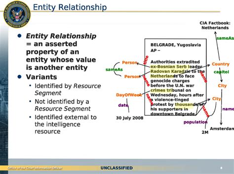 meet catalyst iarpa s entity and relationship extraction program public intelligence