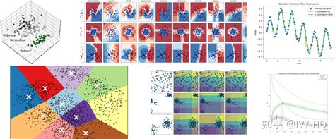 scikit learn sklearn库学习 知乎