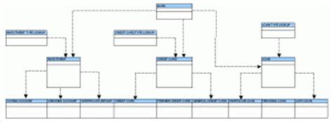 Data Modeling Development Cycle LearnDataModeling